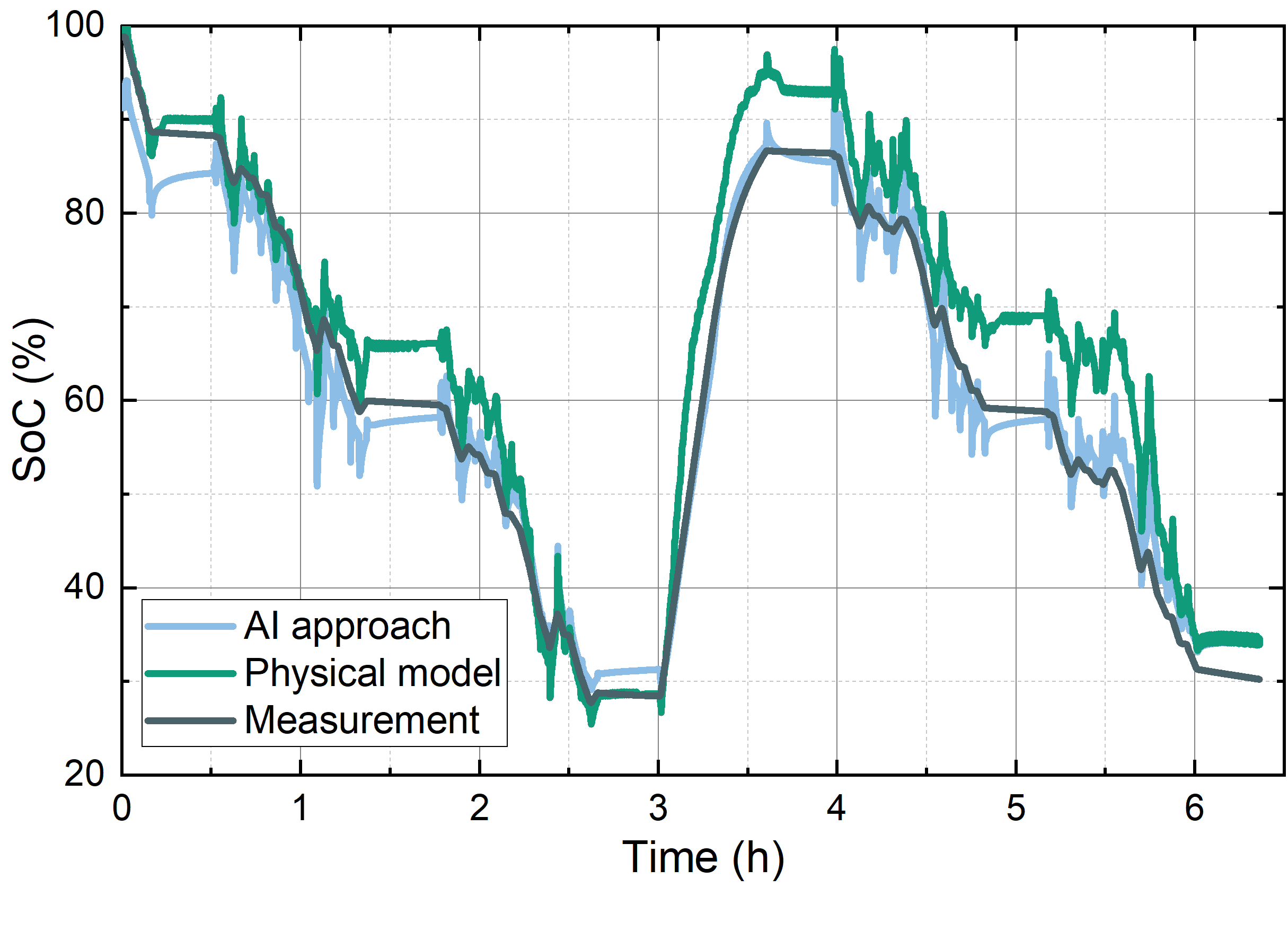 Optimization and AI in Power Electronics Optimization and AI in Power Electronics